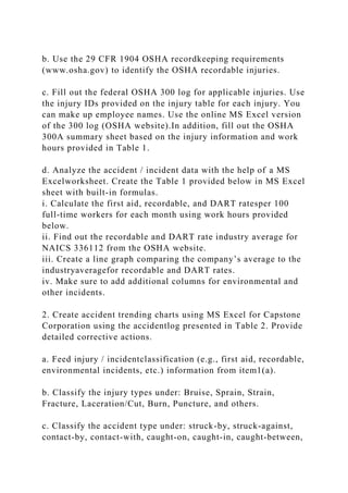 SHM 485 – Safety and Health Management Capstone Assignment # 1Co.docx