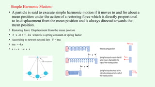 Simple Harmonic Motion By Gaurav D. Kale | PPTX
