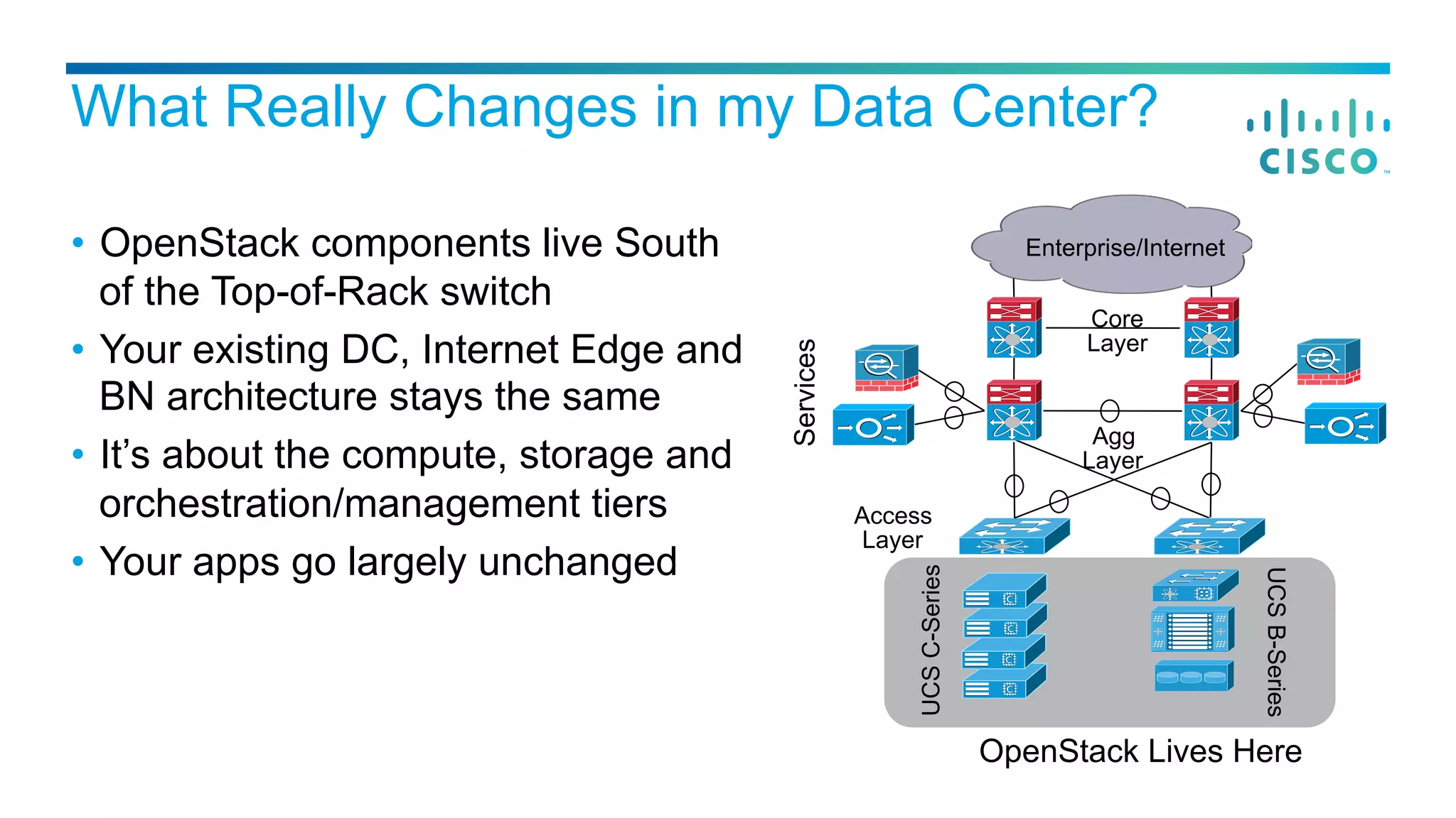 OpenStack Deployment in the Enterprise | PPT