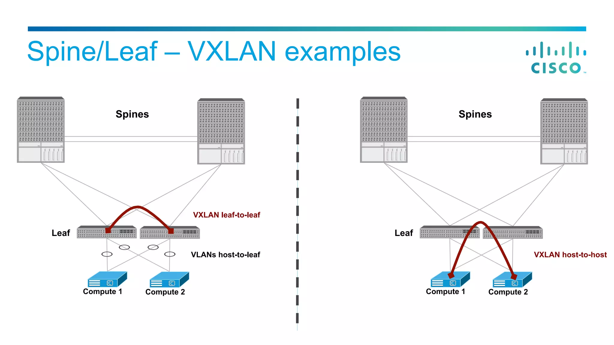 OpenStack Deployment in the Enterprise | PPT