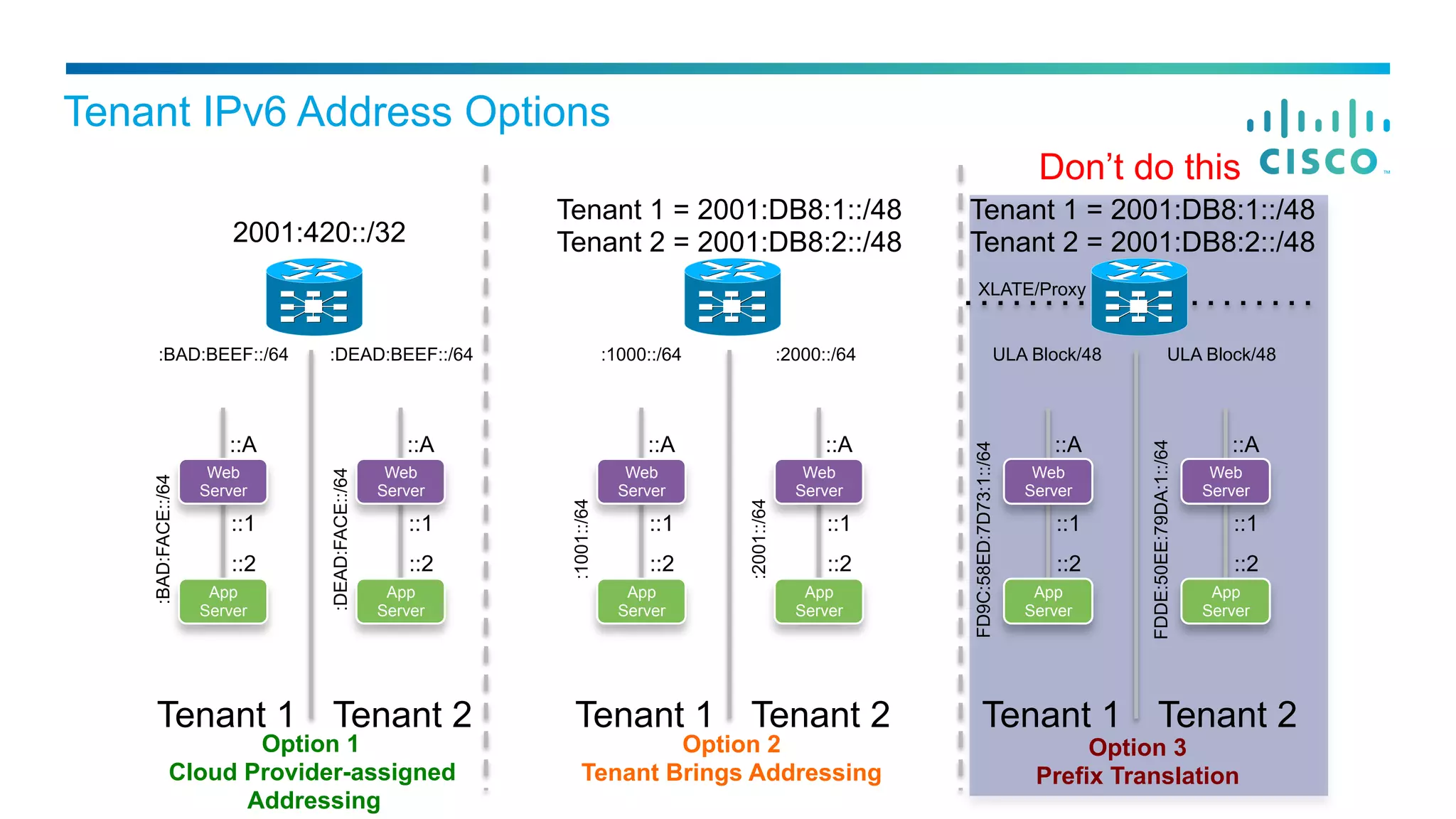 OpenStack Deployment in the Enterprise | PPT