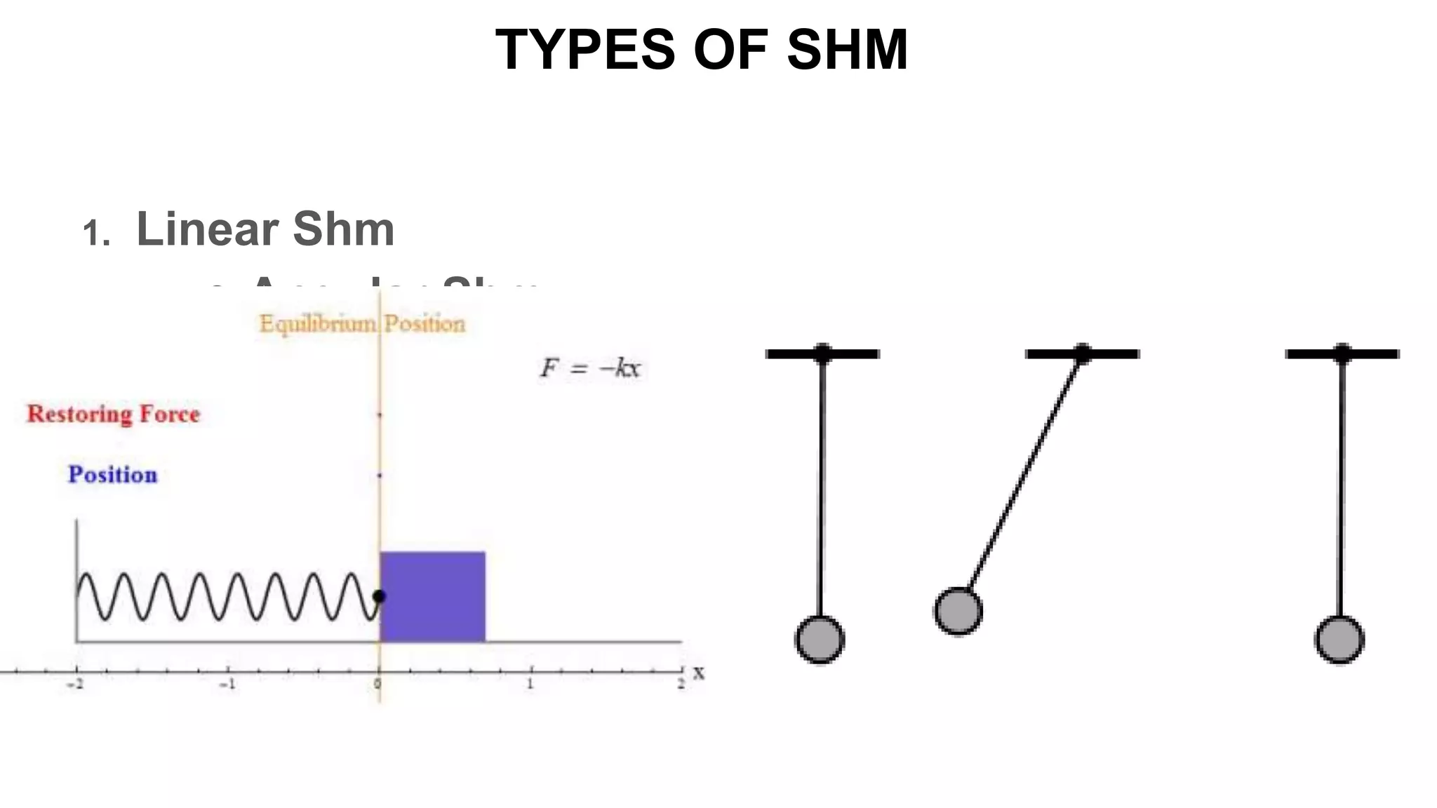 Simple Harmonic Motion (SHM) lecture | PPTX