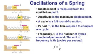 Simple Harmonic Motion (SHM) lecture | PPTX