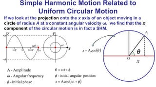 Simple Harmonic Motion (SHM) lecture | PPTX