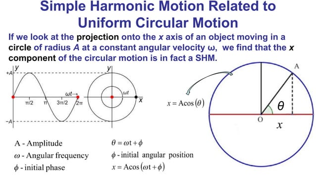 Simple Harmonic Motion (SHM) lecture | PPTX | Physics | Science