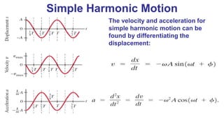 Simple Harmonic Motion (SHM) lecture | PPTX