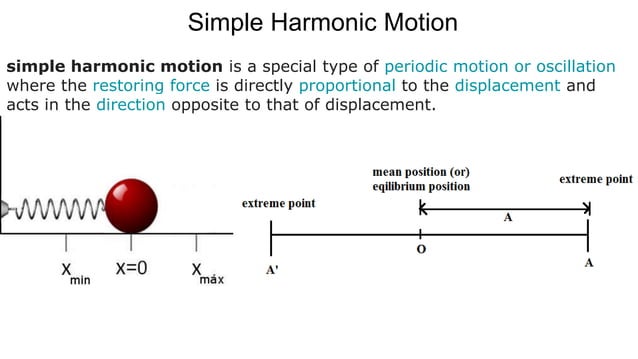 Simple Harmonic Motion (SHM) lecture | PPTX | Physics | Science
