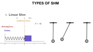 Simple Harmonic Motion (SHM) lecture | PPTX