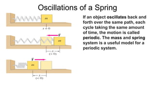 Simple Harmonic Motion (SHM) lecture | PPTX