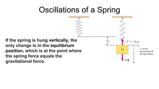 Simple Harmonic Motion (SHM) lecture | PPTX