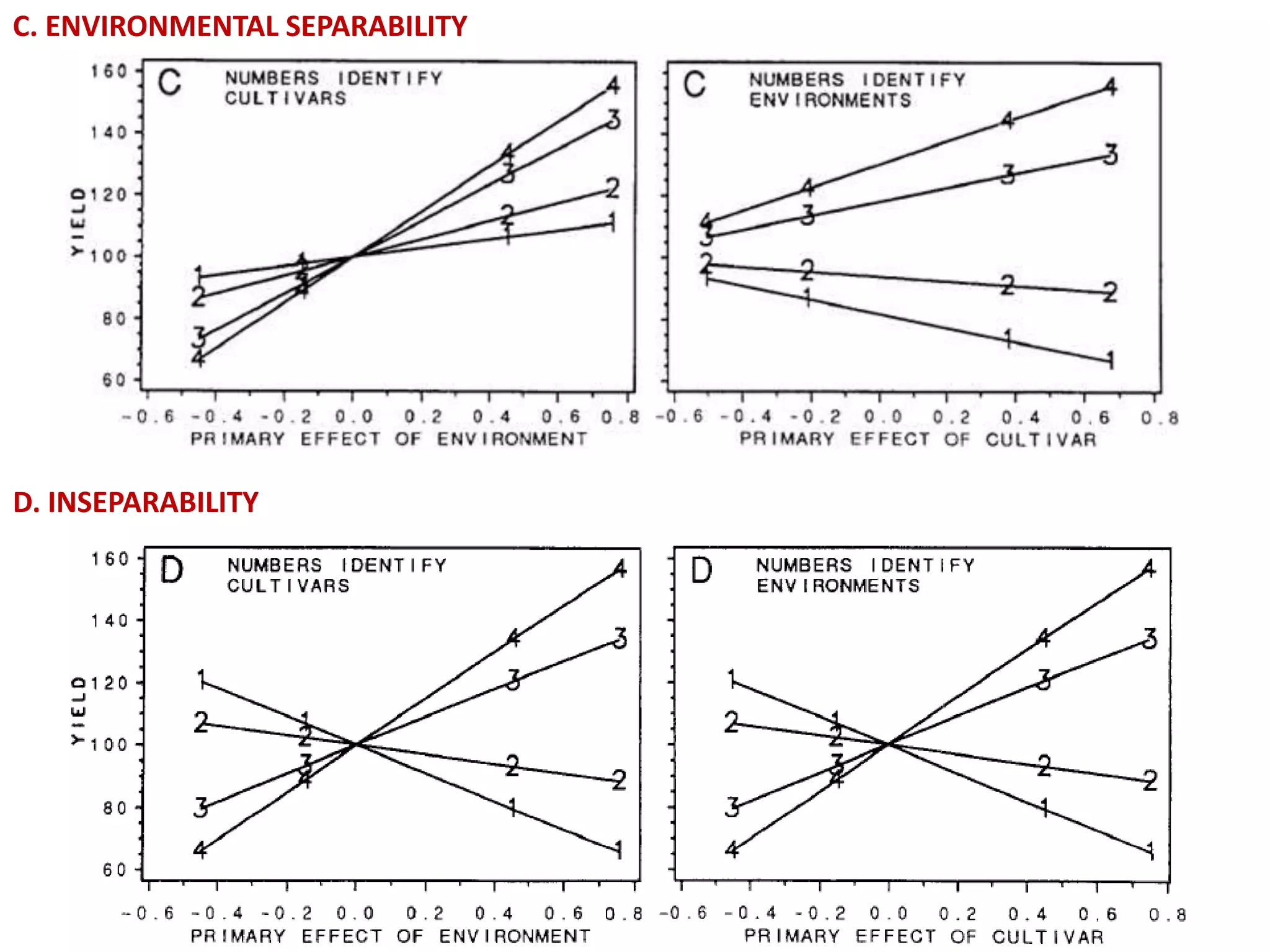 SHIFTED MULTIPLICATIVE MODEL | PPTX