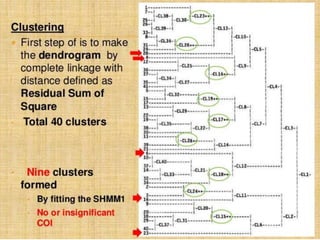 SHIFTED MULTIPLICATIVE MODEL | PPT