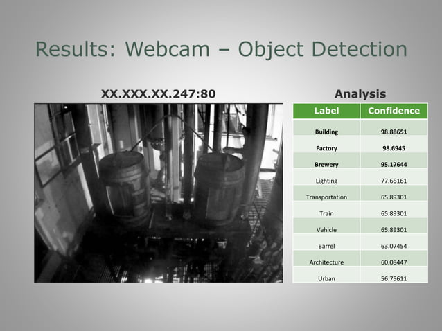 Shmoocon XV - Analyzing Shodan Images with Optical Character ...