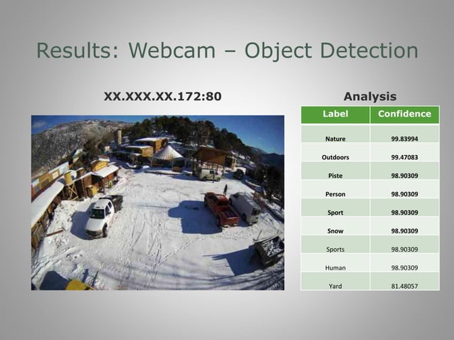 Shmoocon XV - Analyzing Shodan Images with Optical Character ...