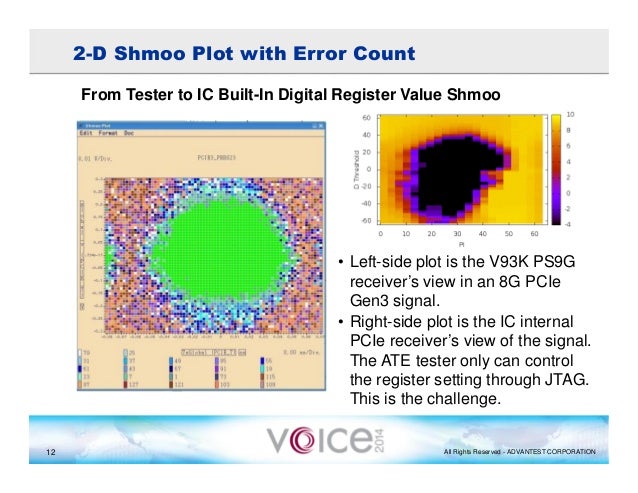 Shmoo Quantify