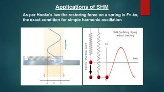Simple harmonic motion And its application | PPT
