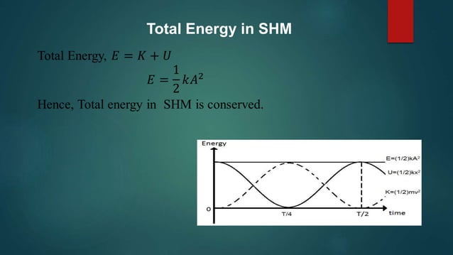 Simple harmonic motion And its application | PPTX