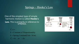 Simple harmonic motion And its application | PPTX