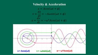 Simple harmonic motion And its application | PPTX