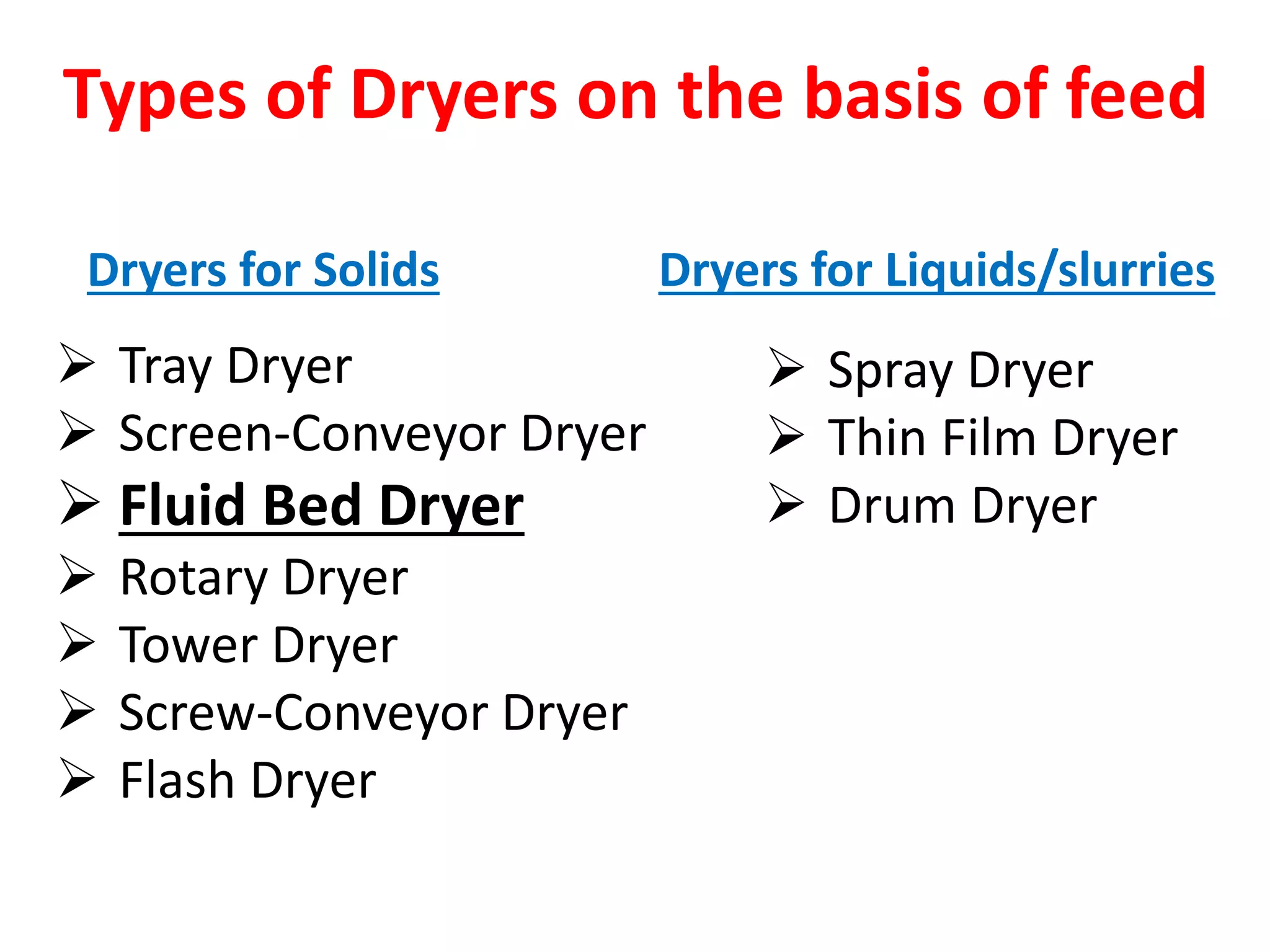 Fluidized Bed Dryer | PPTX