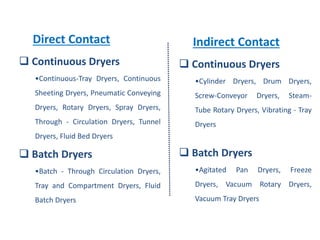 Fluidized Bed Dryer | PPTX