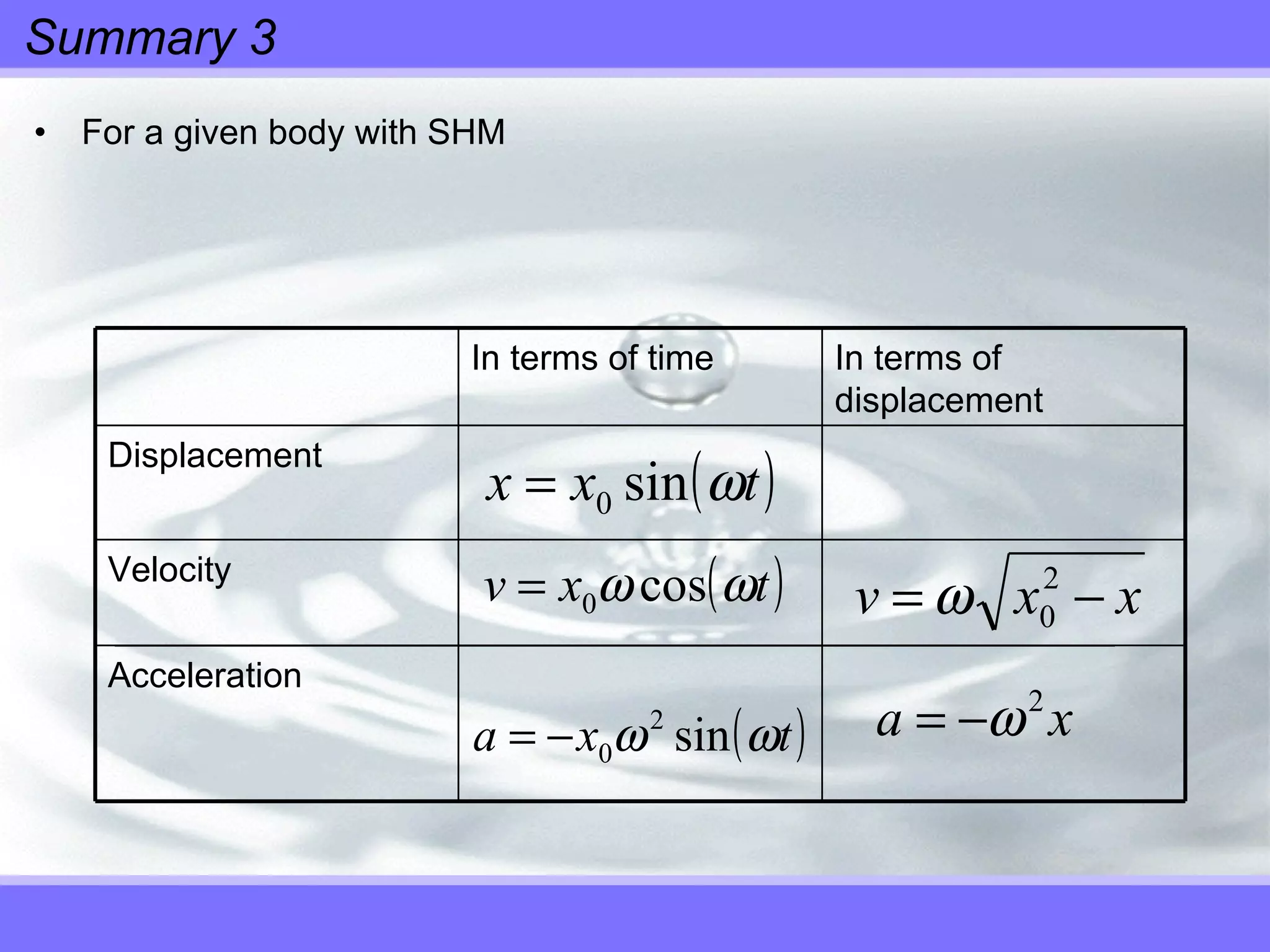 Simple Harmonic & Circular Motion | PPT