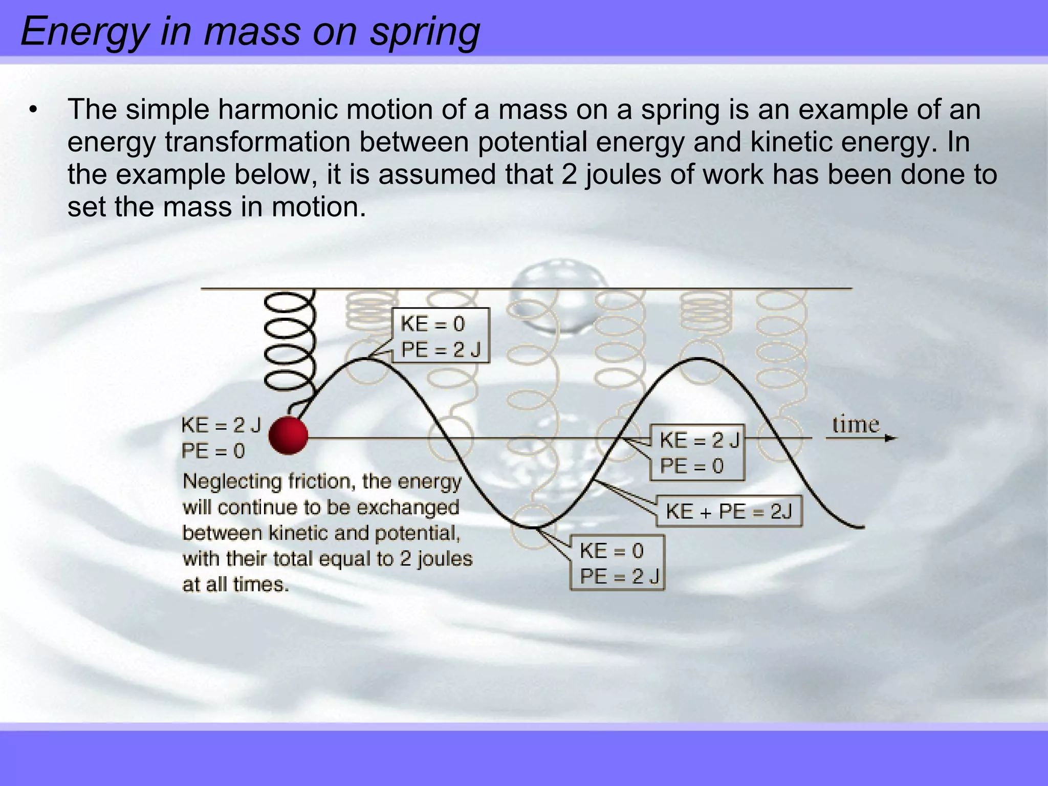 Simple Harmonic & Circular Motion | PPT