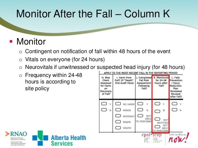 Falls Prevention Management A New Tool To Help With Process Improveme…