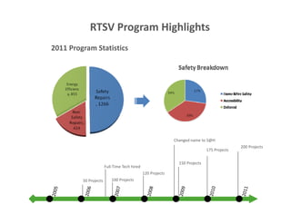 Home Safety Program | PDF