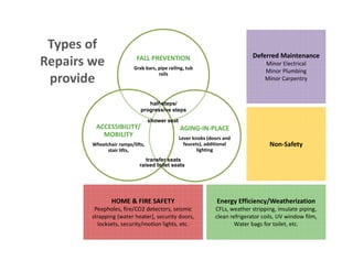 Home Safety Program | PDF