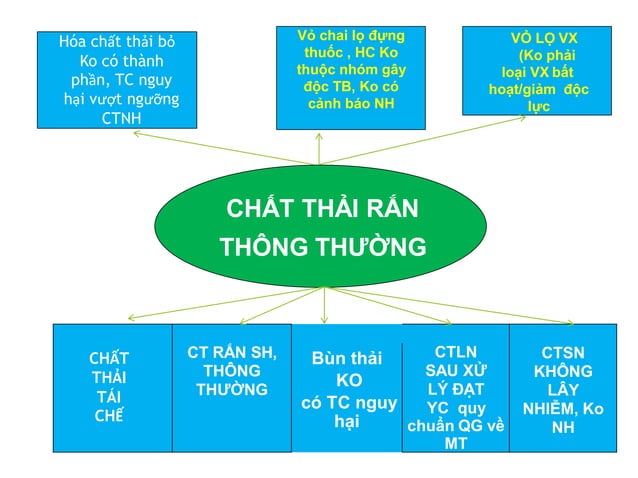 SHN Bài giảng TT20 .pdf
