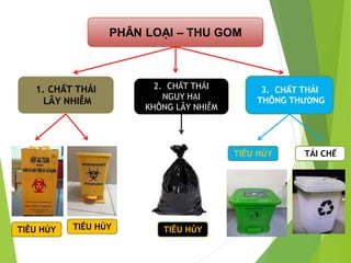 SHN Bài giảng TT20 .pdf