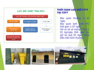 SHN Bài giảng TT20 .pdf