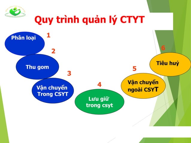 SHN Bài giảng TT20 .pdf