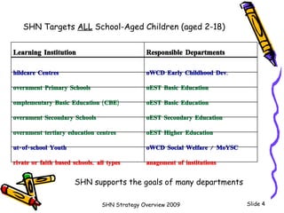 Shn Overview Updated 2009 06 P1 10 | PPT | Nutrition | Healthy Living