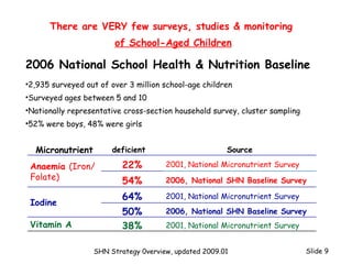 Shn Overview Updated 2009 06 P1 10 | PPT