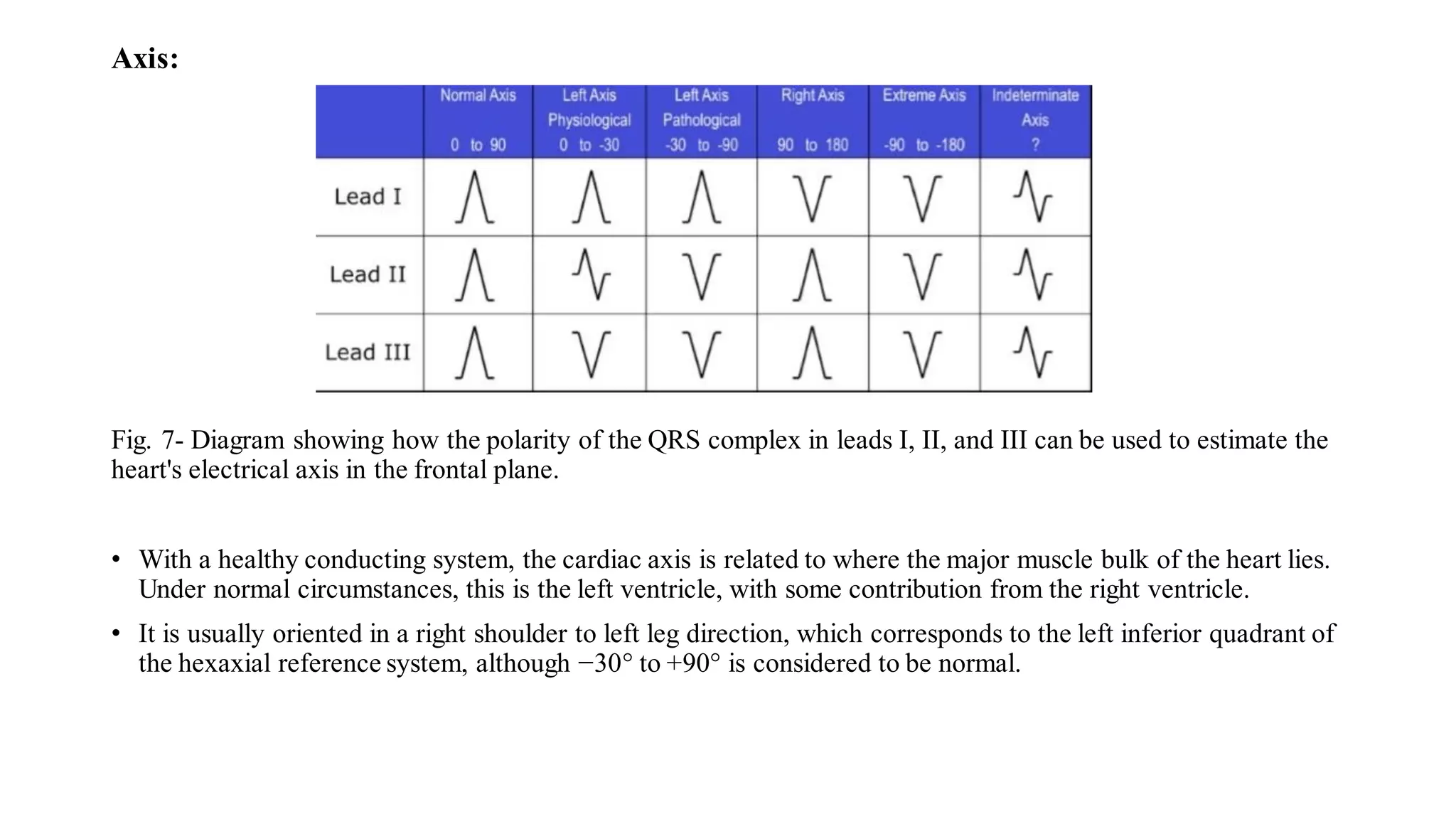 basics of ecg | PDF