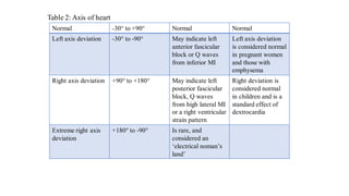 basics of ecg | PPT