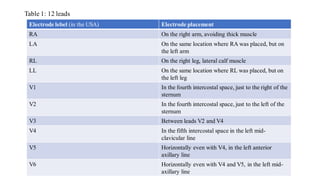 basics of ecg | PPT