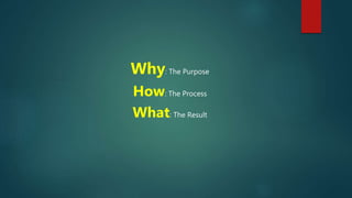Find Your Why by Simon Sinek | Shoaib ALi | Minhaj University Lahore | PPTX