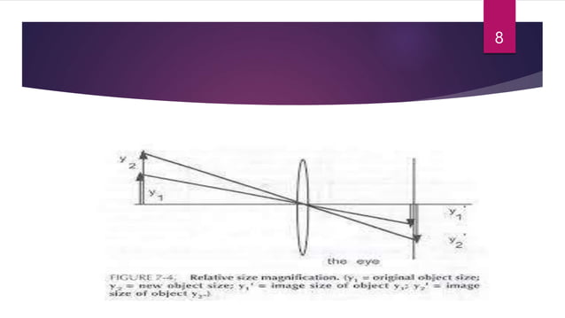 magnification.pptx | Eye and Vision Conditions | Diseases and Conditions