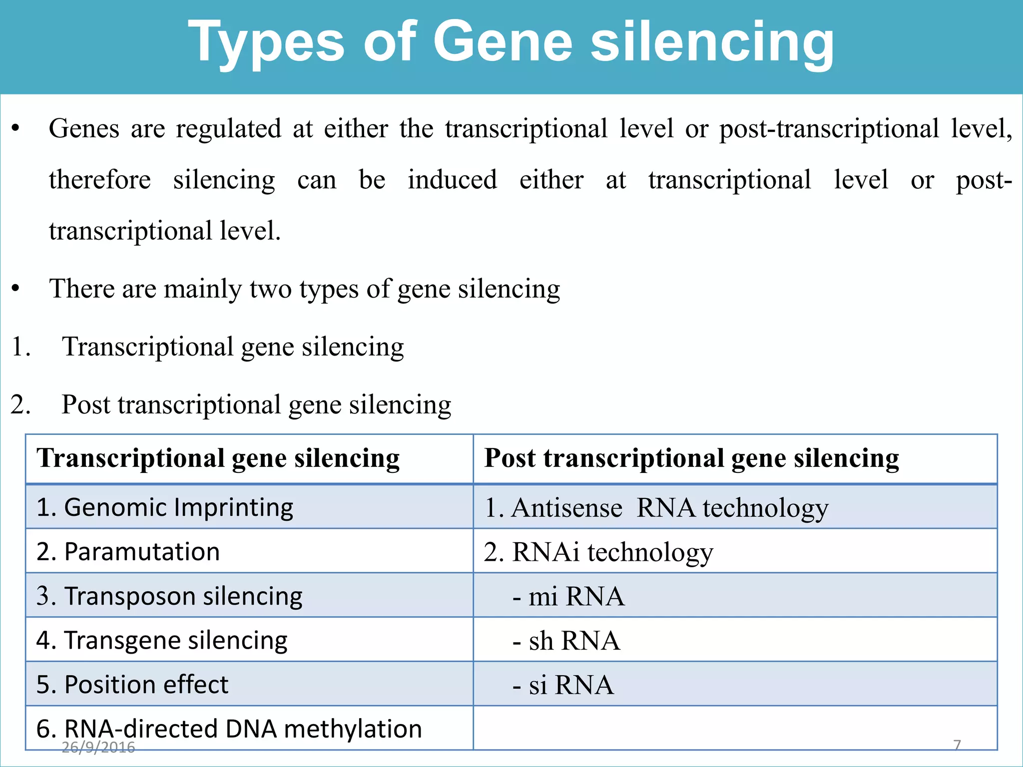 Gene Silencing | PPTX