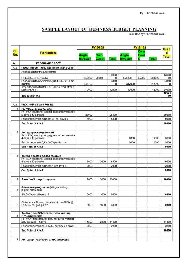 Sample Layout of Business Budget Planning