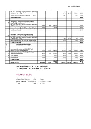 Financial Plan Sample Business Plan