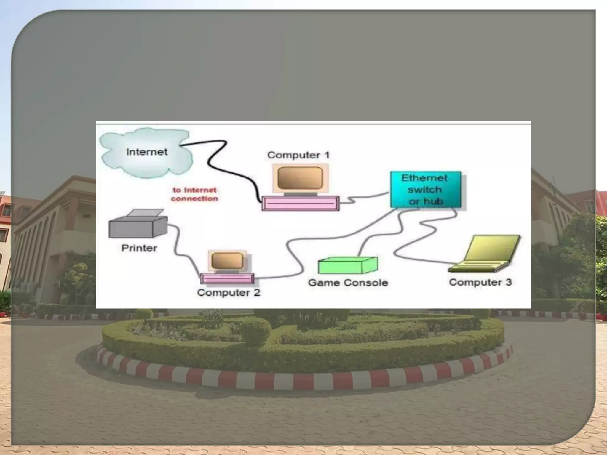 Wired Technology.pptx