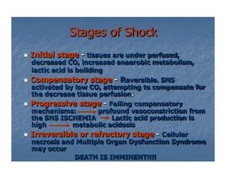 SHOCK definition Types pathophysiology drugs.pptx