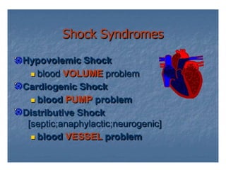 SHOCK definition Types pathophysiology drugs.pptx