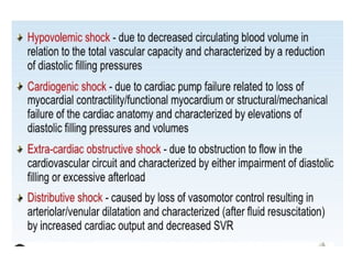 SHOCK definition Types pathophysiology drugs.pptx