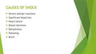 SHOCK-1.by Dr fahad.pptx pharmacology..... | PPTX