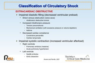 Shock | PPT